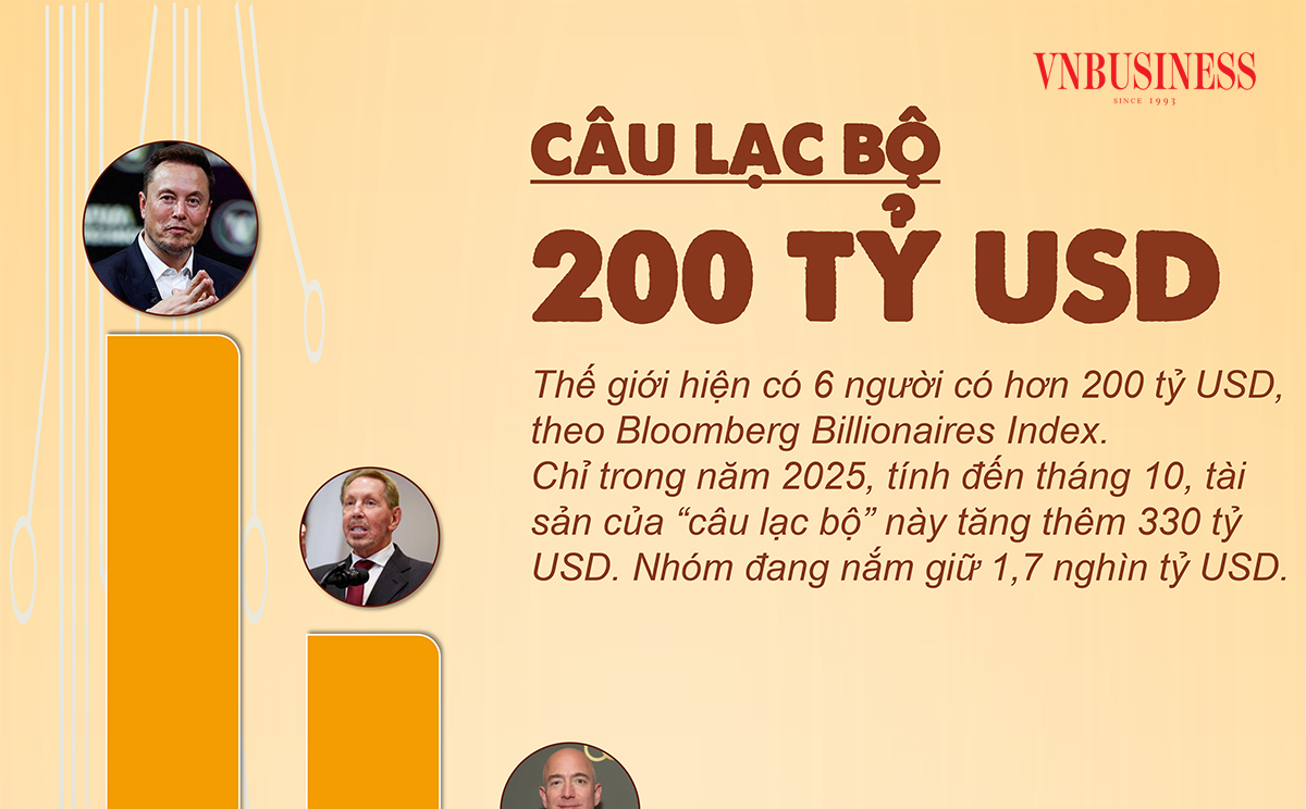 Câu lạc bộ siêu giàu 200 tỷ USD: Jensen Huang của đế chế 5.000 tỷ USD ...